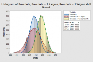 Where is the evidence for sigma shift? – Tamarind Tree Consulting